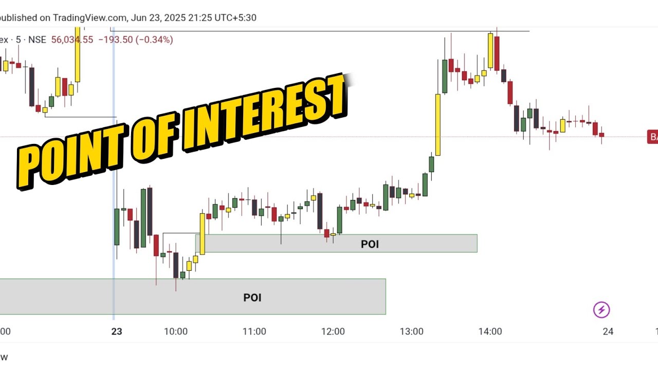 Point Of Interest | Demand or Supply Zone | Institutional Foot Print ...