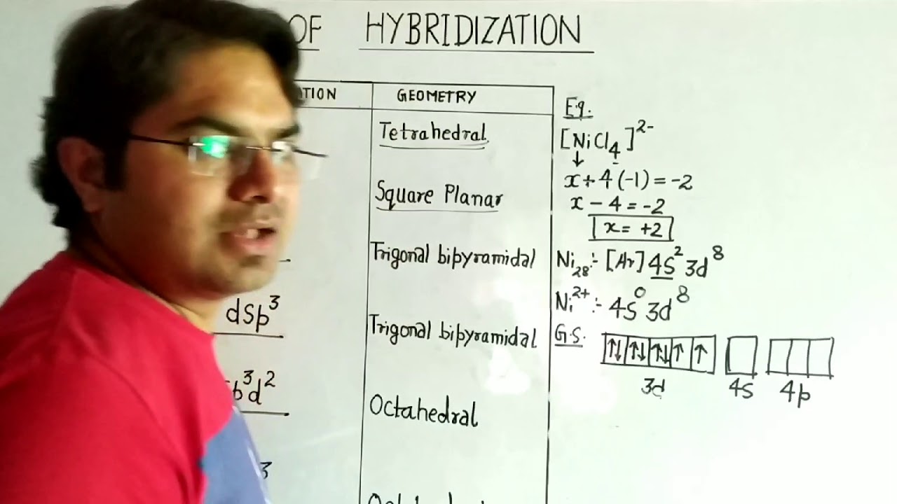 Class-12, HYBRIDIZATION IN COORDINATION COMPOUNDS - YouTube