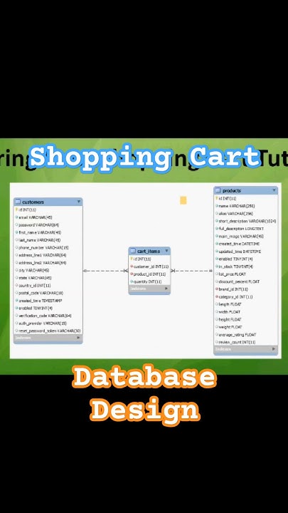 Shopping Cart Database Design #databaseprogramming #shoppingcart - YouTube