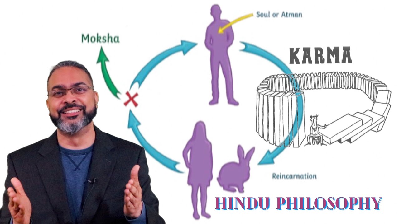 What is KARMA and LIFE after DEATH in the HINDU Philosophy? - YouTube