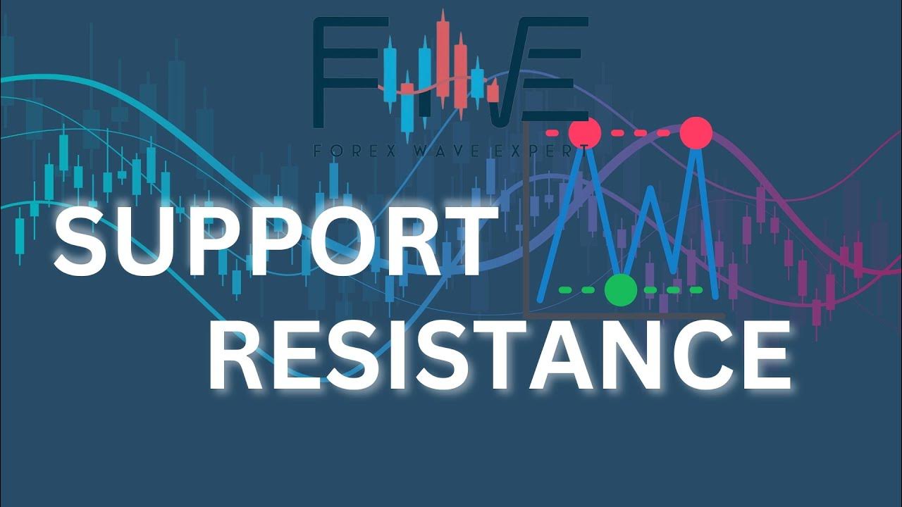 how to find support and resistance levels - YouTube