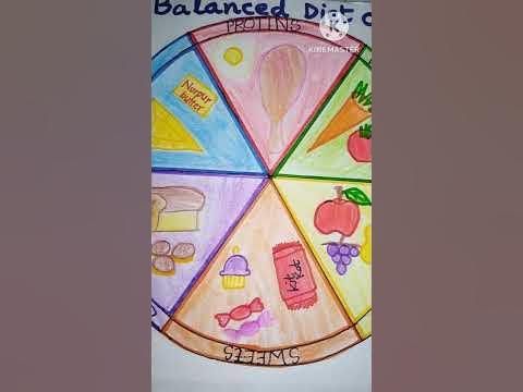 DIY#how to draw diet chart#how to draw balance nutrition#diet chart ...