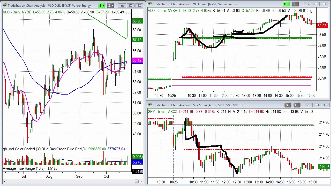 A Critical Indicator For Safely Trading Earnings Announcements - YouTube