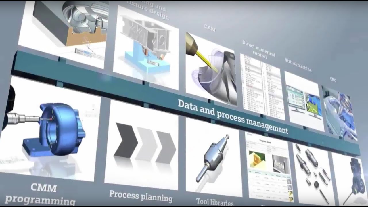 Siemens Part manufacturing solution - YouTube