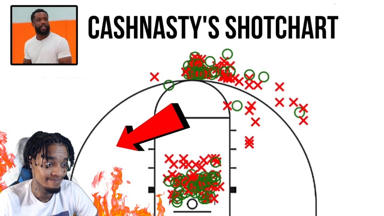 U NOT SLICK! FlightReacts To 2024 CashNasty 1v1 Stats, Record & Shot ...