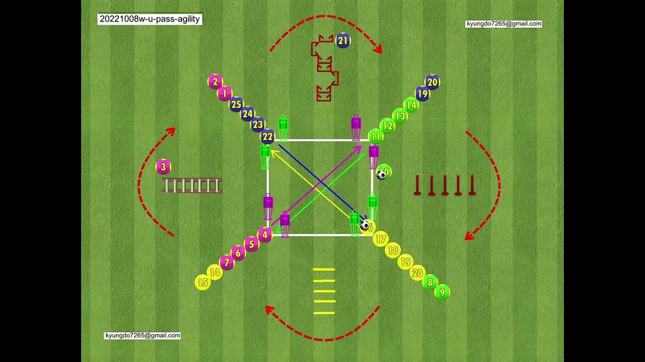 Warm Up Football YouTube warm-up-football-youtube