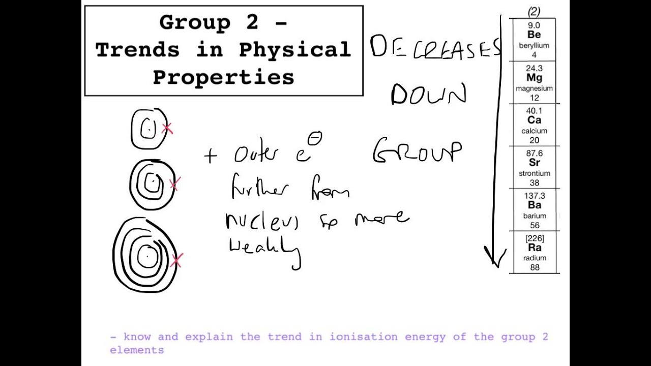 Group 2 Physical Properties - YouTube