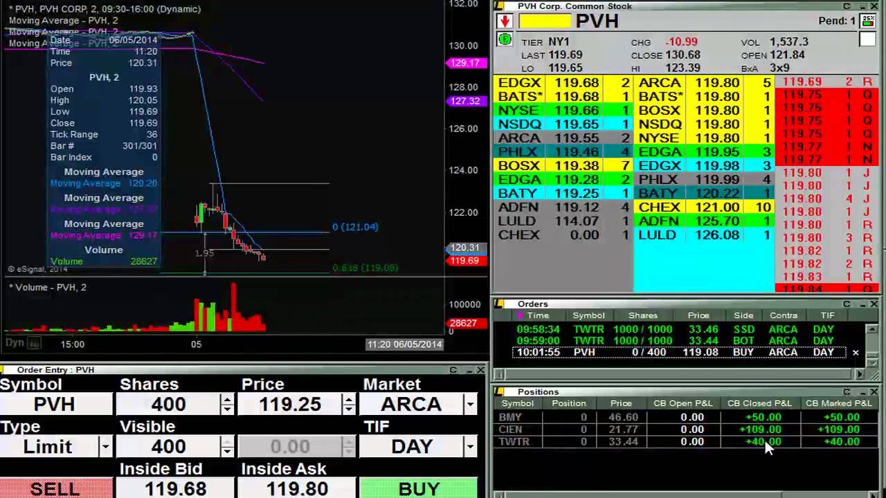 Live Stock Trading - Trade Profits of $249 - YouTube