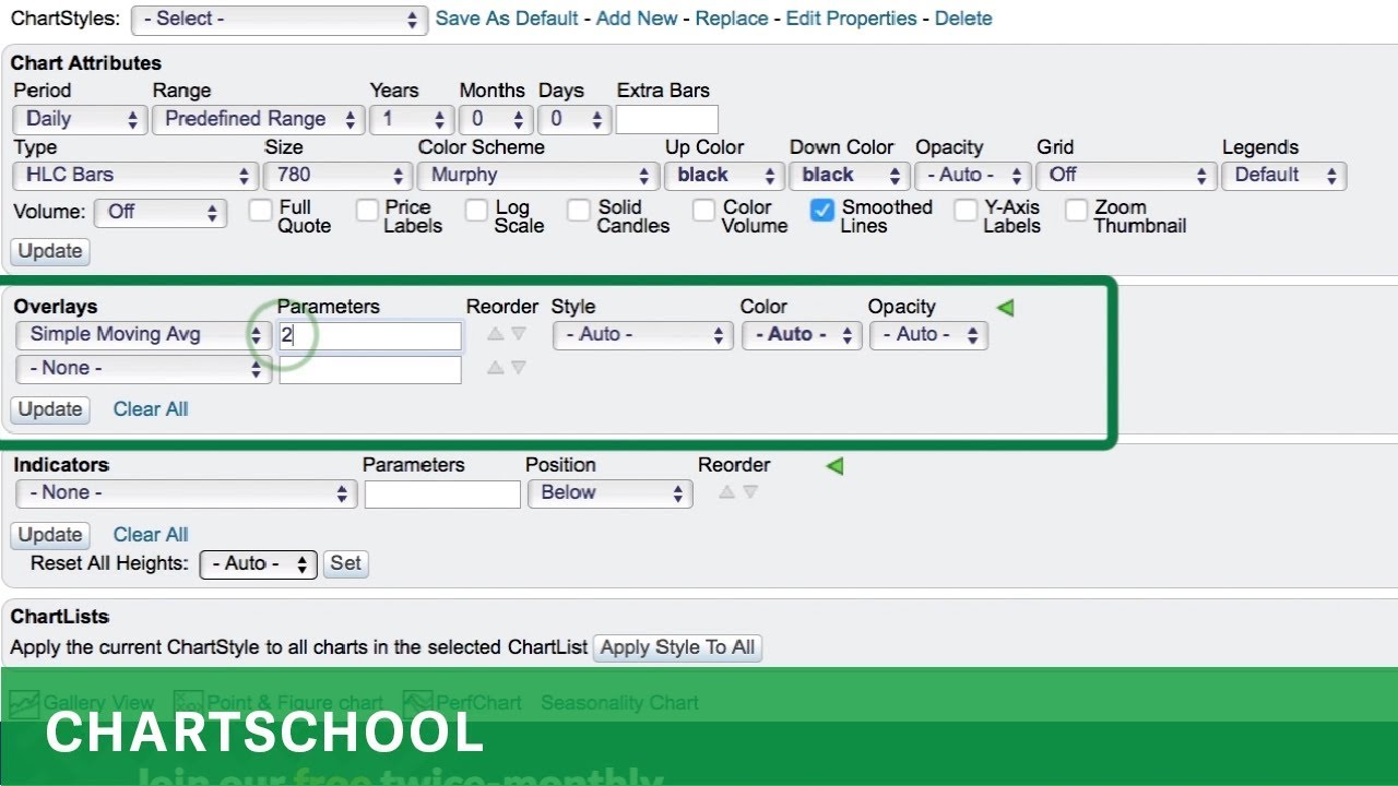 SharpCharts: Overlays - YouTube