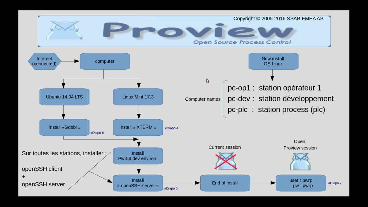 Proview - Tutoriel n°1: installation Environnement de développement ...