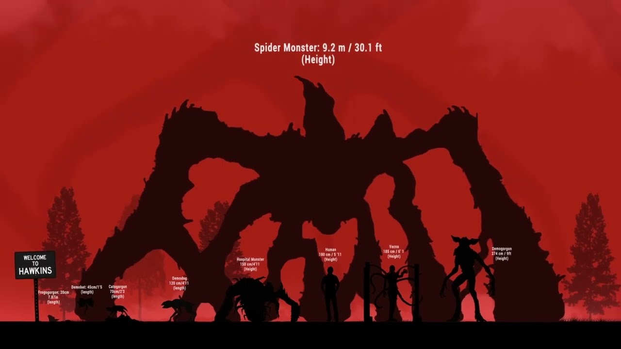 COMPARAÇÃO ENTRE O TAMANHO DOS MONSTROS DE STRANGER THINGS - YouTube
