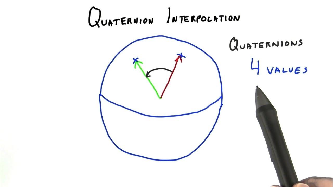 Quaternion Interpolation - Interactive 3D Graphics - YouTube