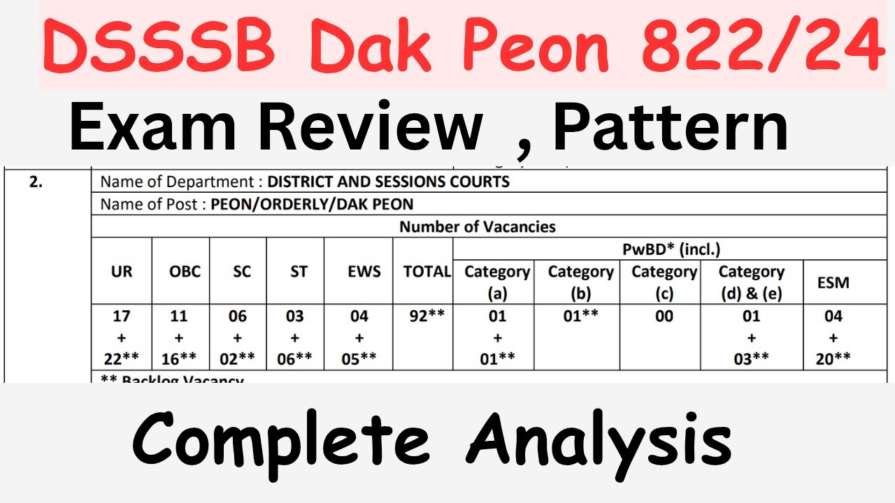 Exam Review | Dak Peon 822/24 | DSSSB | Complete Analysis #dsssb # ...