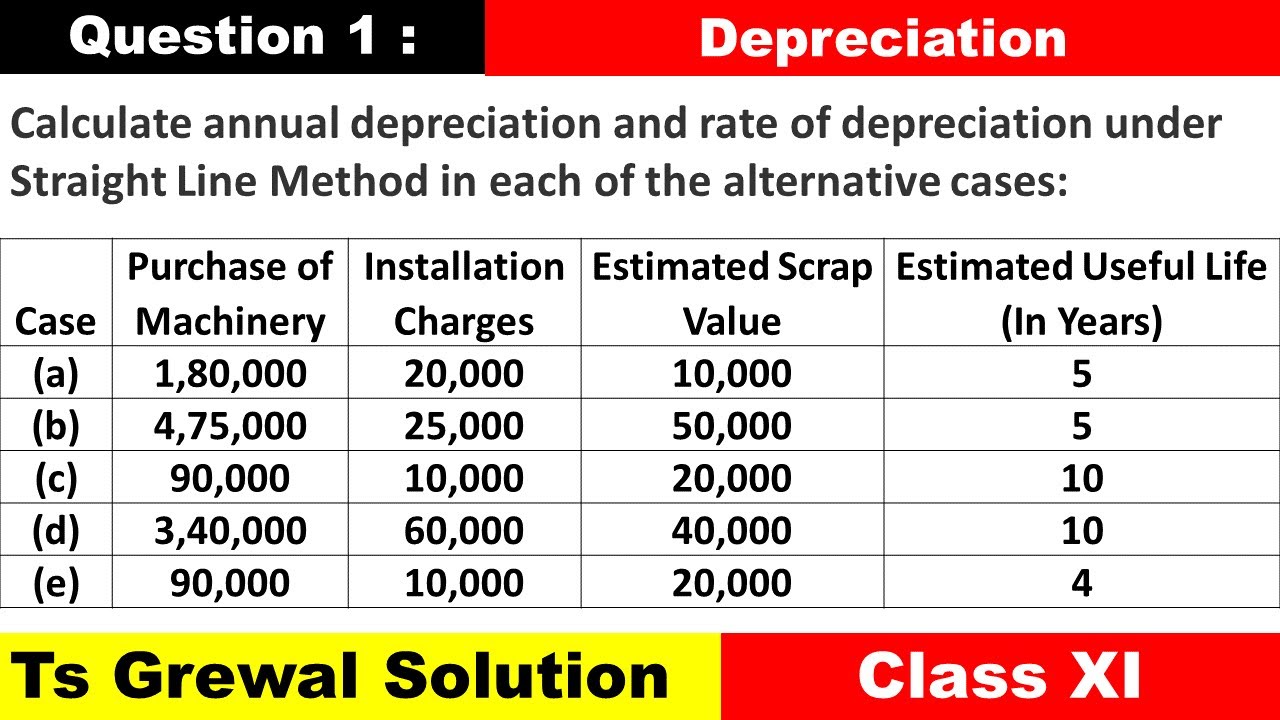 Question 1 | Depreciation | Class 11 | Accounts | Ts Grewal Solution ...