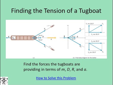 Force in a non-equilibrium scenario - YouTube