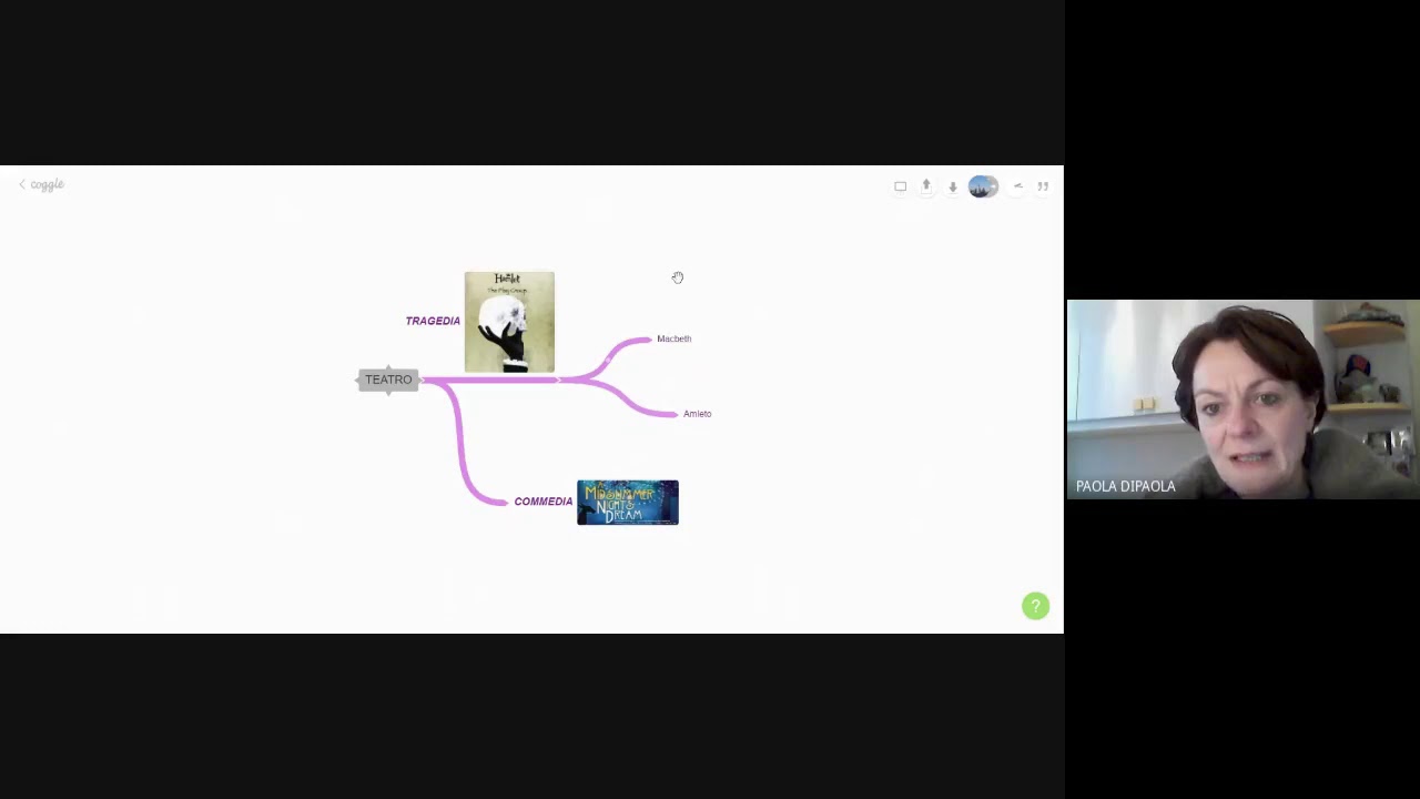Tutorial coggle - YouTube