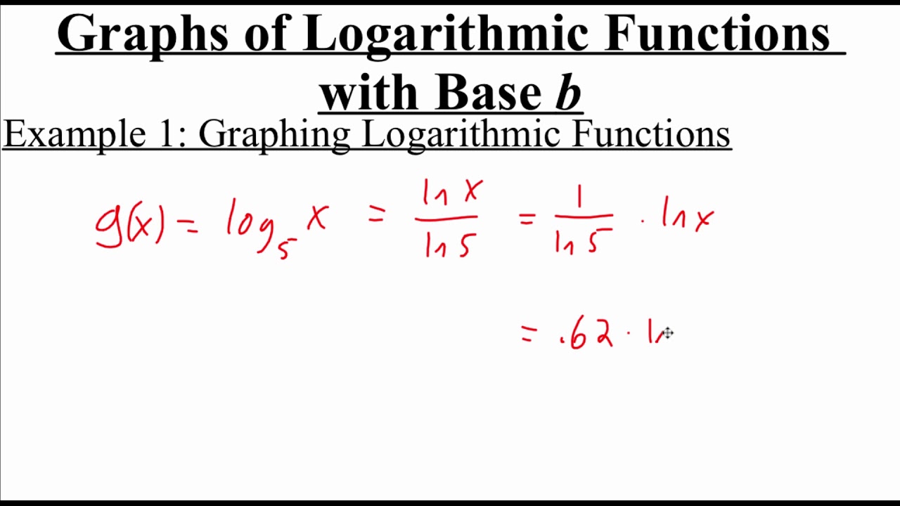 3.4.3 Graphs of Logarithmic Functions with Base b - YouTube