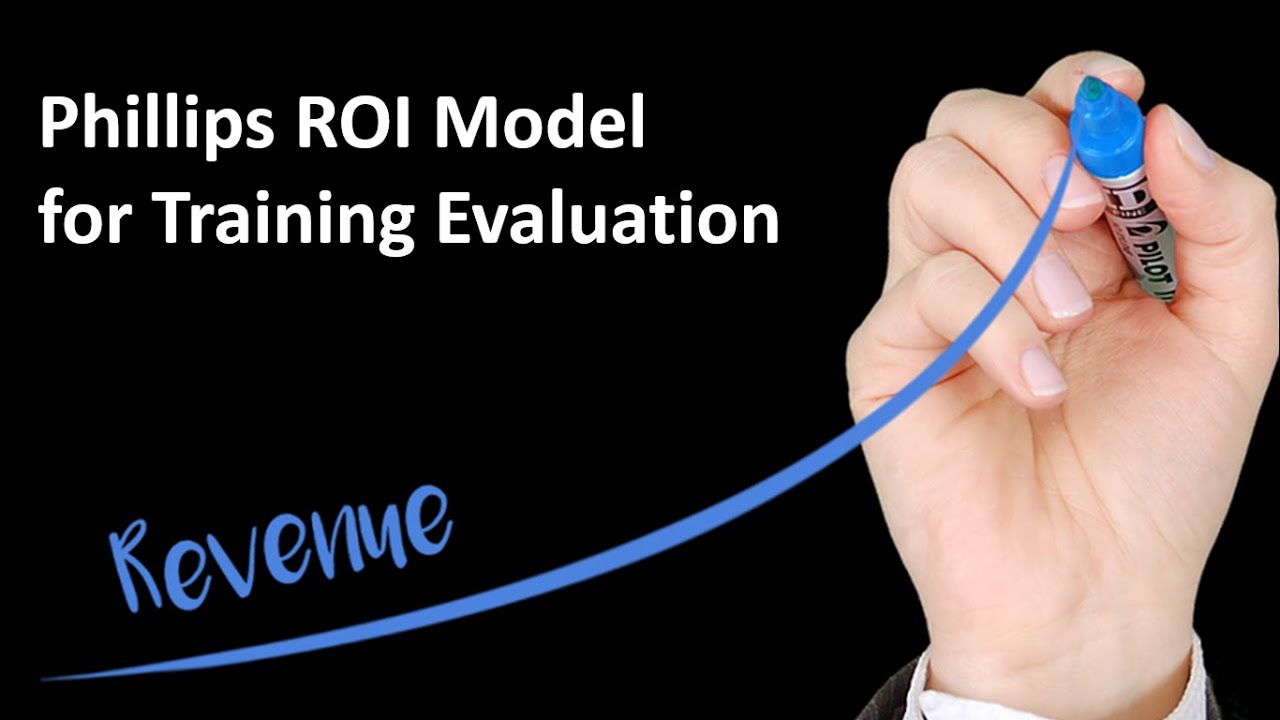 Philips ROI Model for Training Evaluation | Philips ROI Methodology ...
