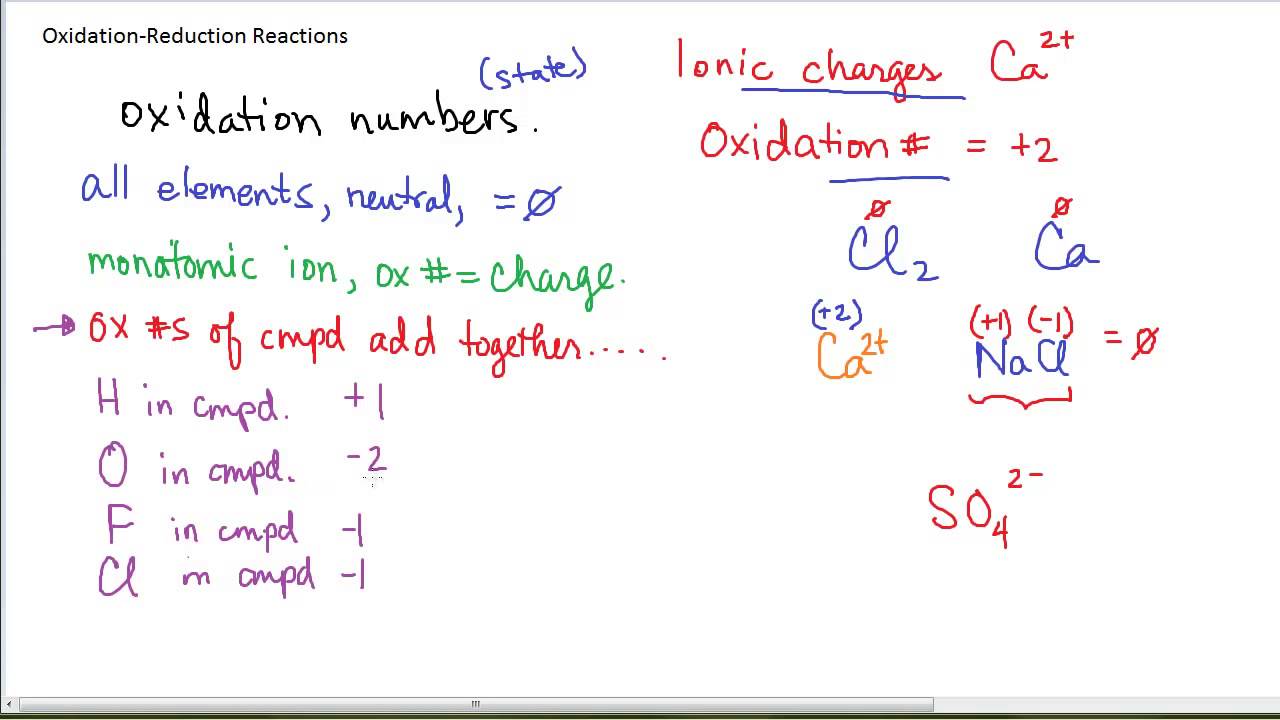 Oxidation numbers - YouTube