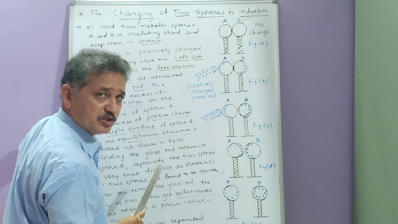 Charging of two spheres by induction/class 12 Physics/ch 01 Electric ...