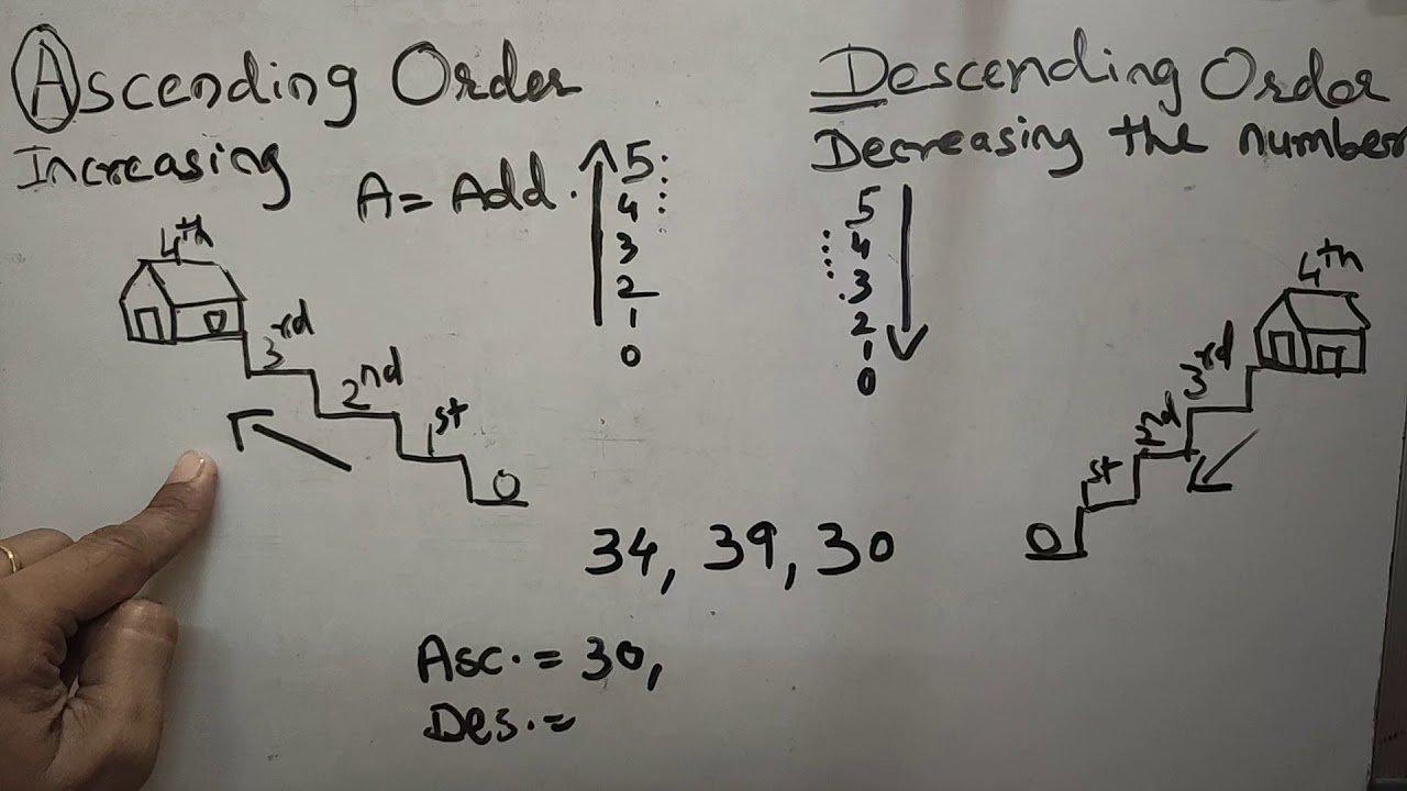 Ascending and Descending Numbers (Level 2) - YouTube
