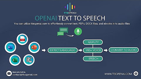 OpenAI Text-to-Speech Guide: How to Use ttsopenai.com - YouTube