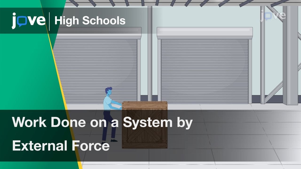Work Done on a System by External Force | Physics | Video Textbooks ...