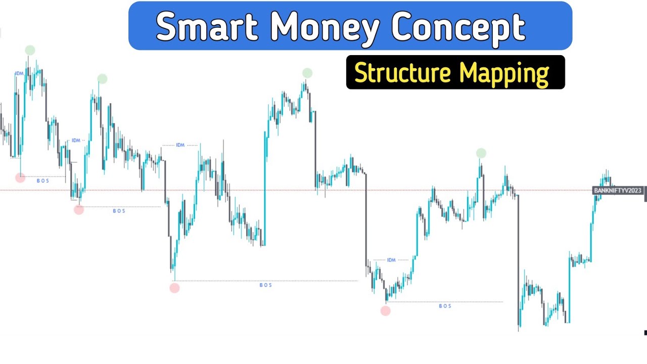 Where to Start Draw Market Structure | BankNifty | How to Draw Market ...