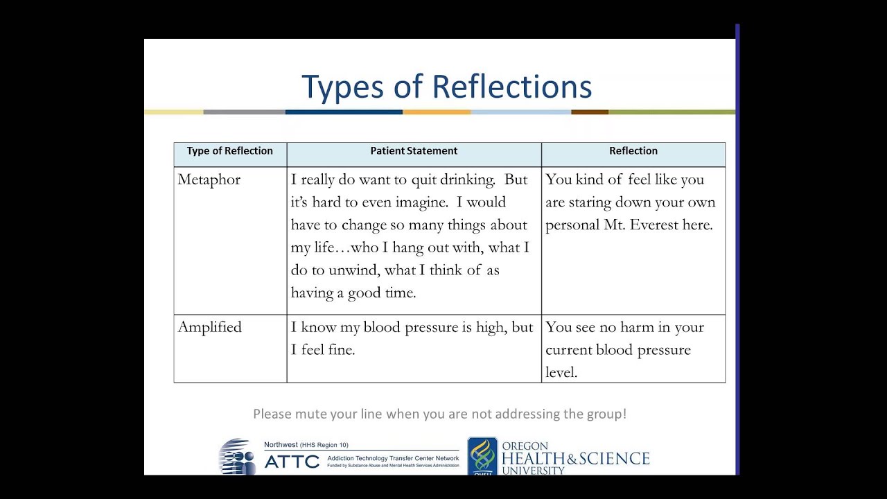 July 2015 Motivational Interviewing Skill Building Webinar YouTube July 2015 Motivational Interviewing Skill Building Webinar YouTube