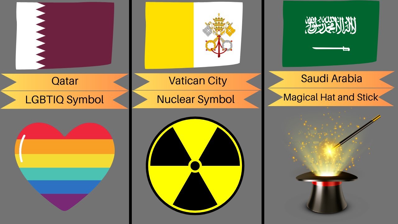 Most Hated Symbol From Different Countries - YouTube