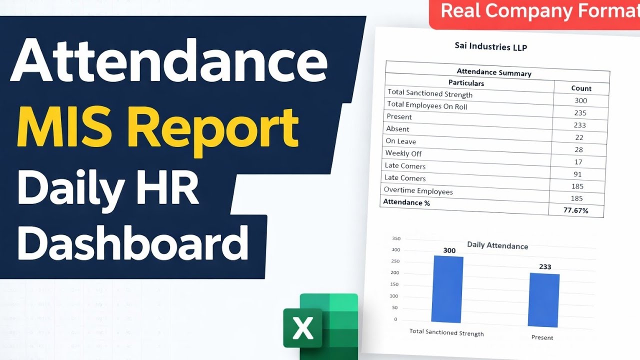 Attendance Summary Report in Excel | Daily–Monthly MIS Dashboard | HR ...