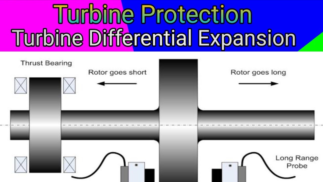 Turbine Differential Expansion Turbine Protection @AnkitShah-le5vt ...