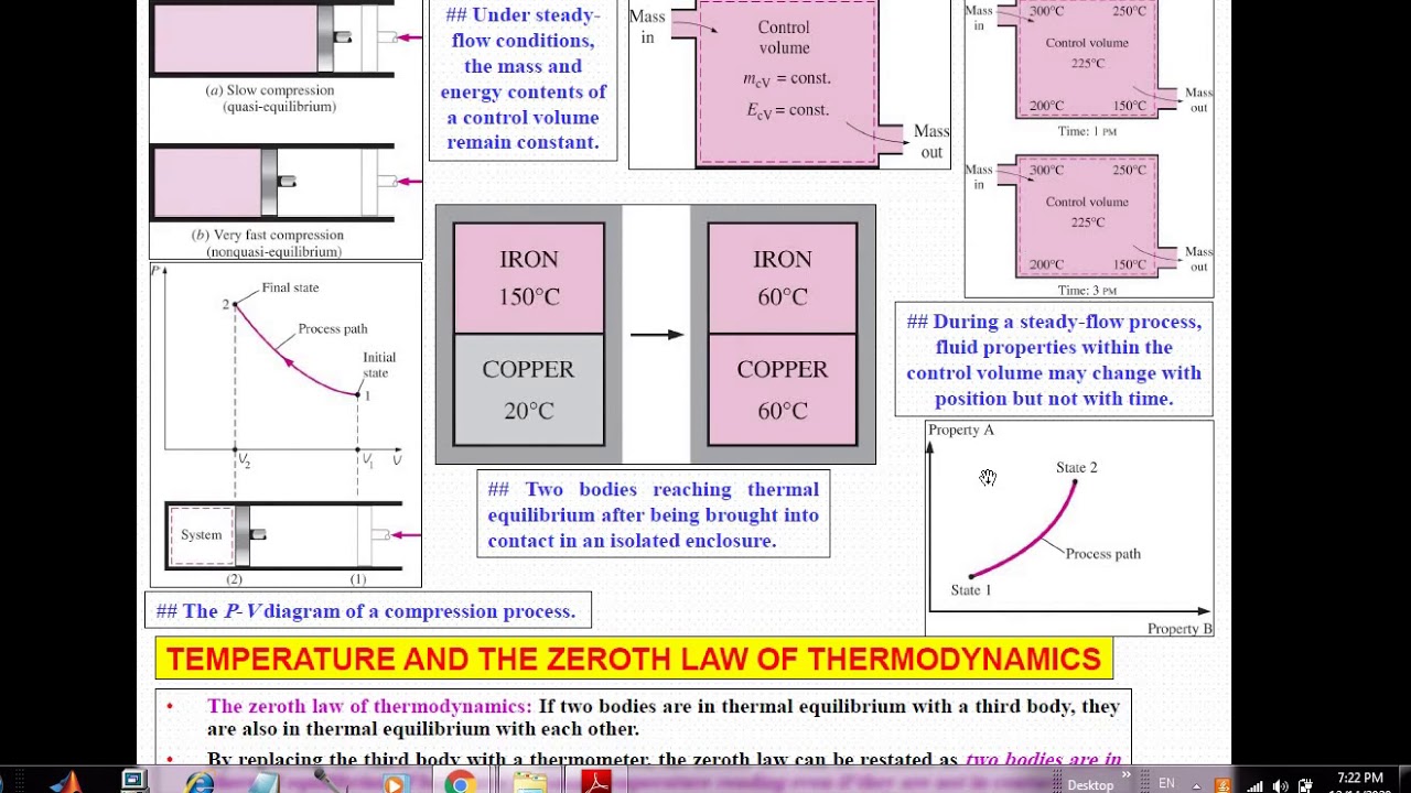 Thermodynamics Lec 1-5 - YouTube