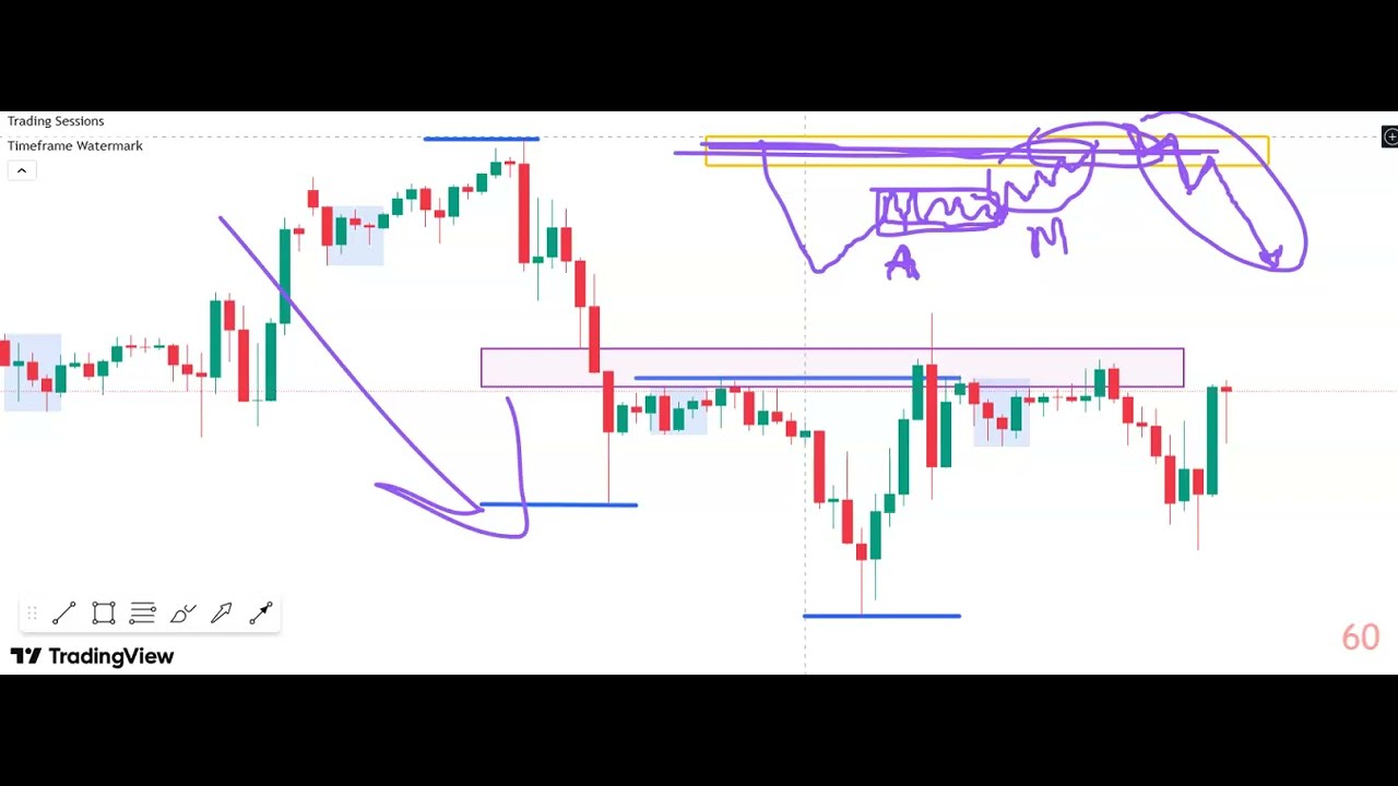 ICT Power Of 3 - AMD Forex Trading Model - YouTube