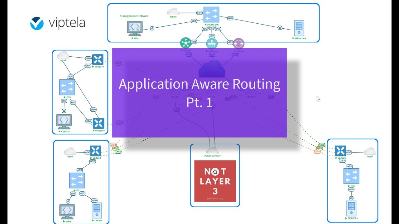 Cisco SD WAN - Adding Transport Interfaces & Preparing for Application ...