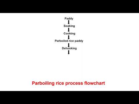 Parboiling rice process. - YouTube