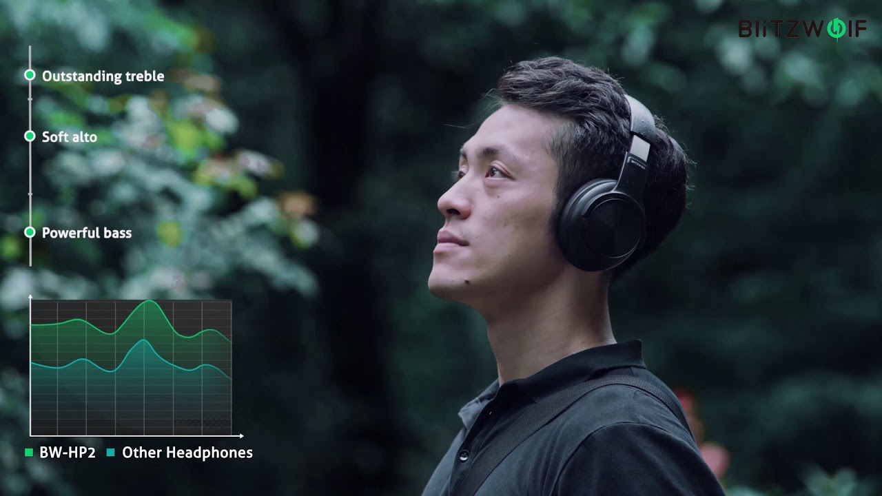 BlitzWolf BW-HP2 Wireless Foldable Over Ear Headphones - YouTube