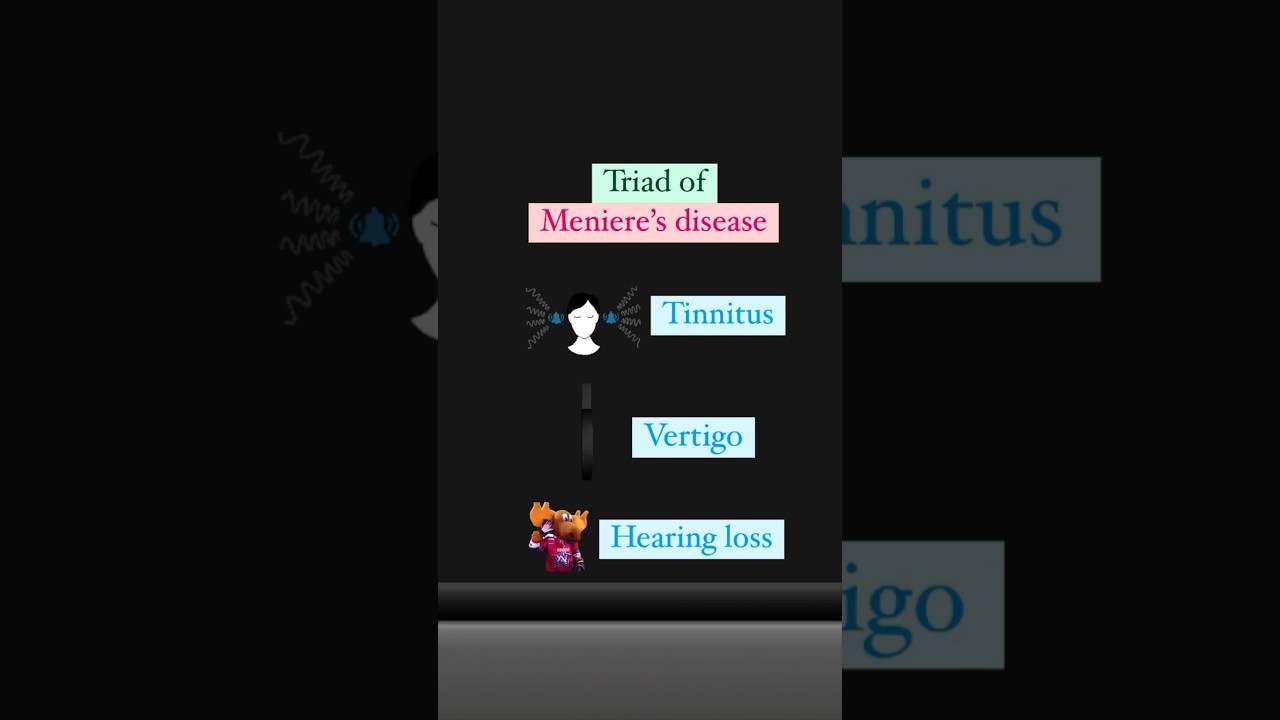 Microlearning ~ Triad of Ménière’s disease - YouTube