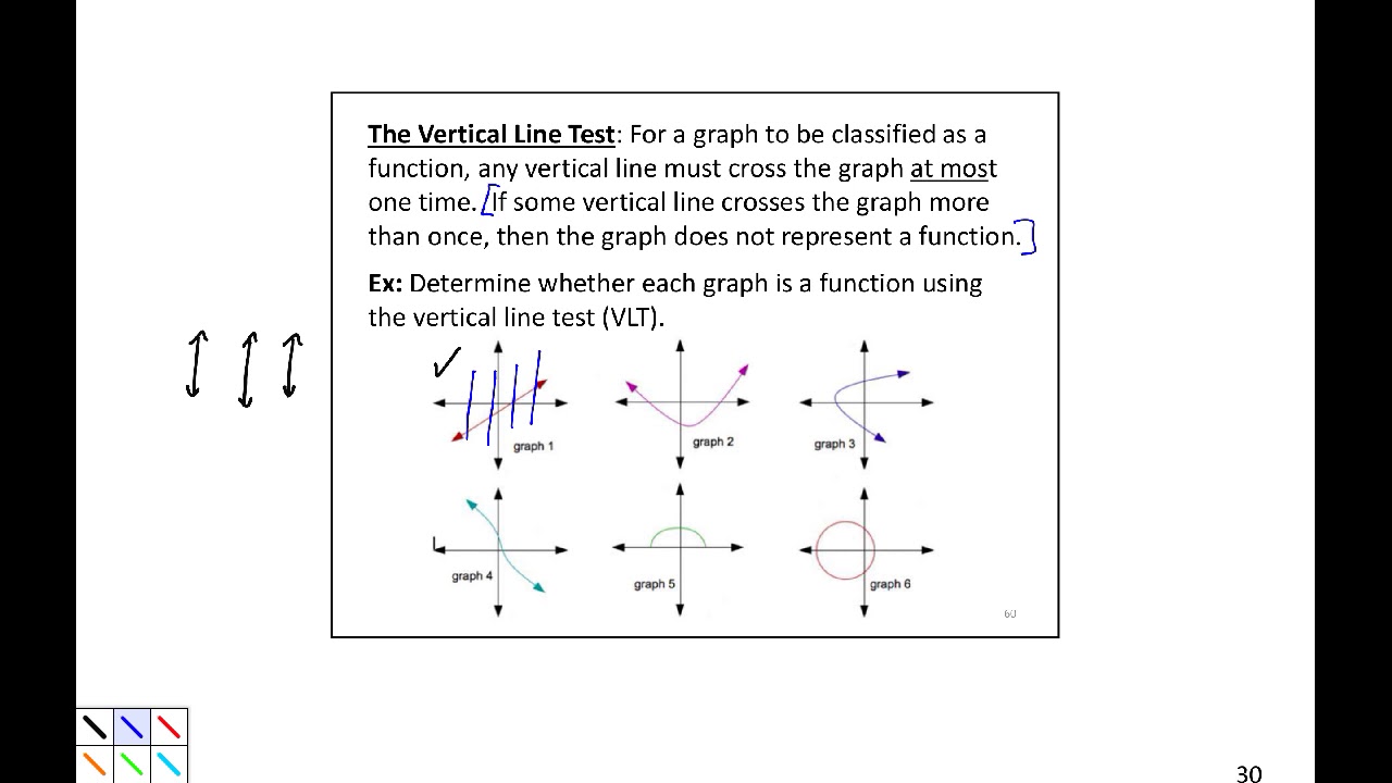 2.1 Vertical Line Test - YouTube