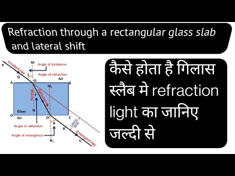 Refraction through a rectangular glass slab and lateral shift | ray ...