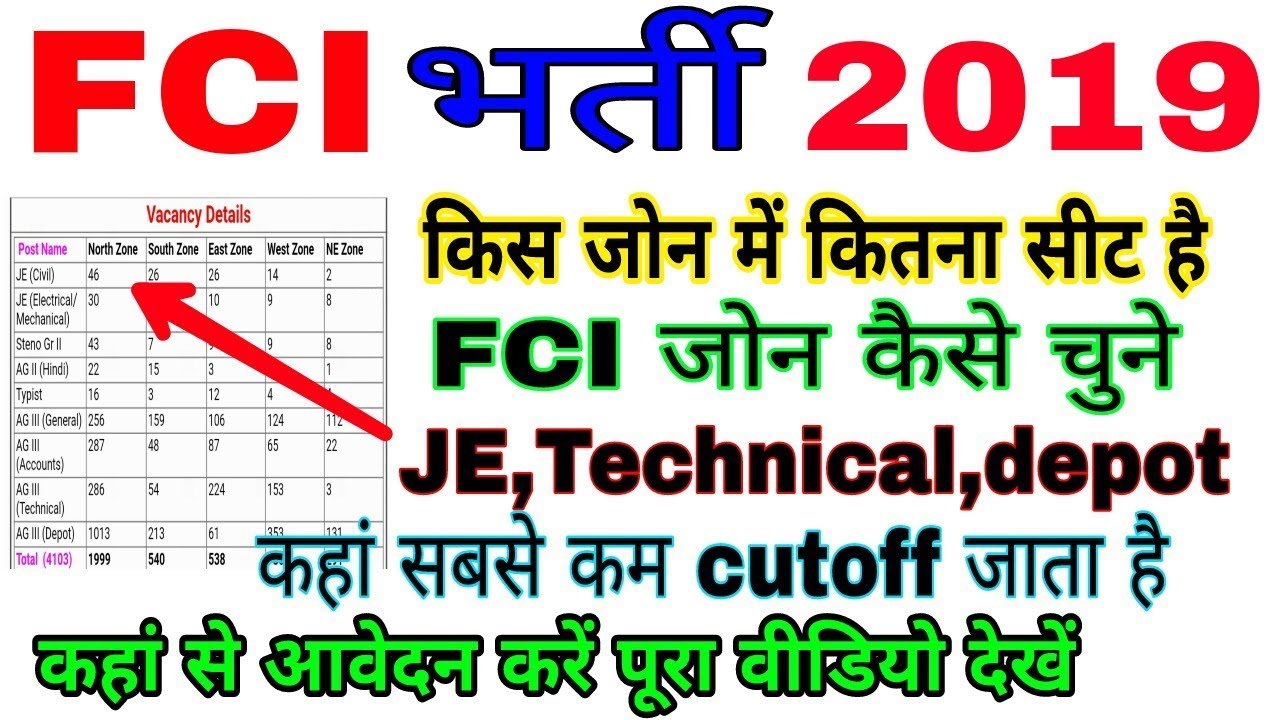 how to choose fci zone for JE and Technical psot|best FCI zone for 100% ...