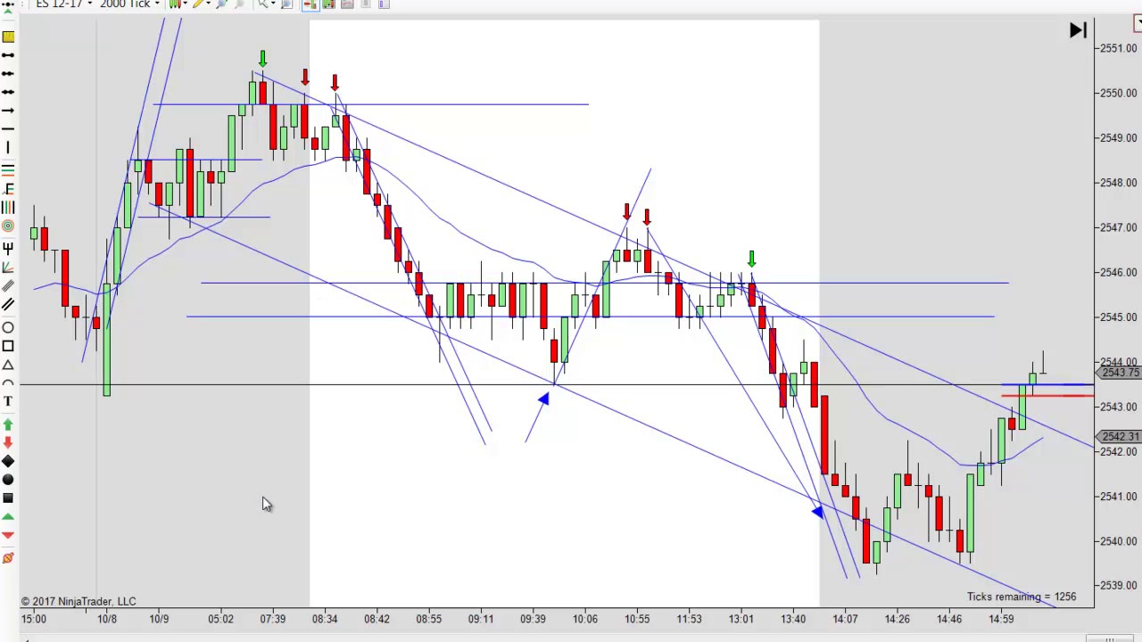 Why You Have to Study Your Trading Chart Daily 10-09-2017 - YouTube