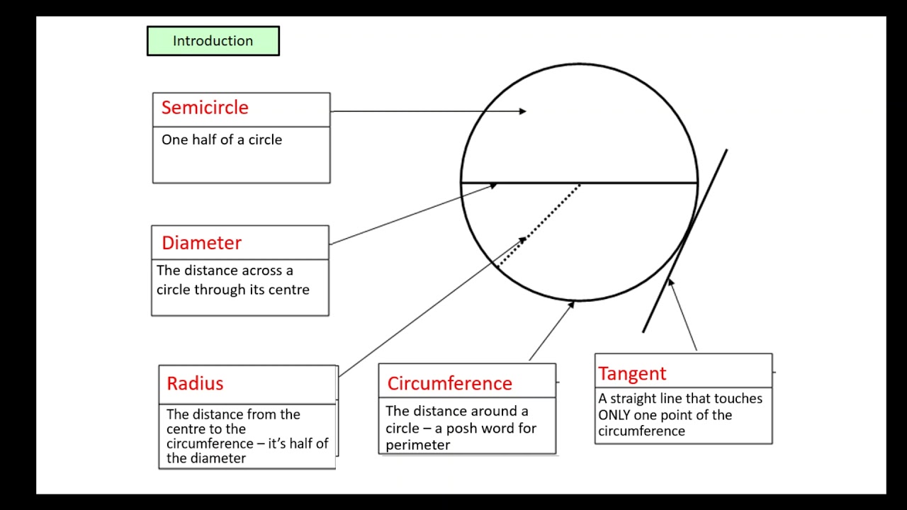 Maths - Labelling Circles (H) - YouTube