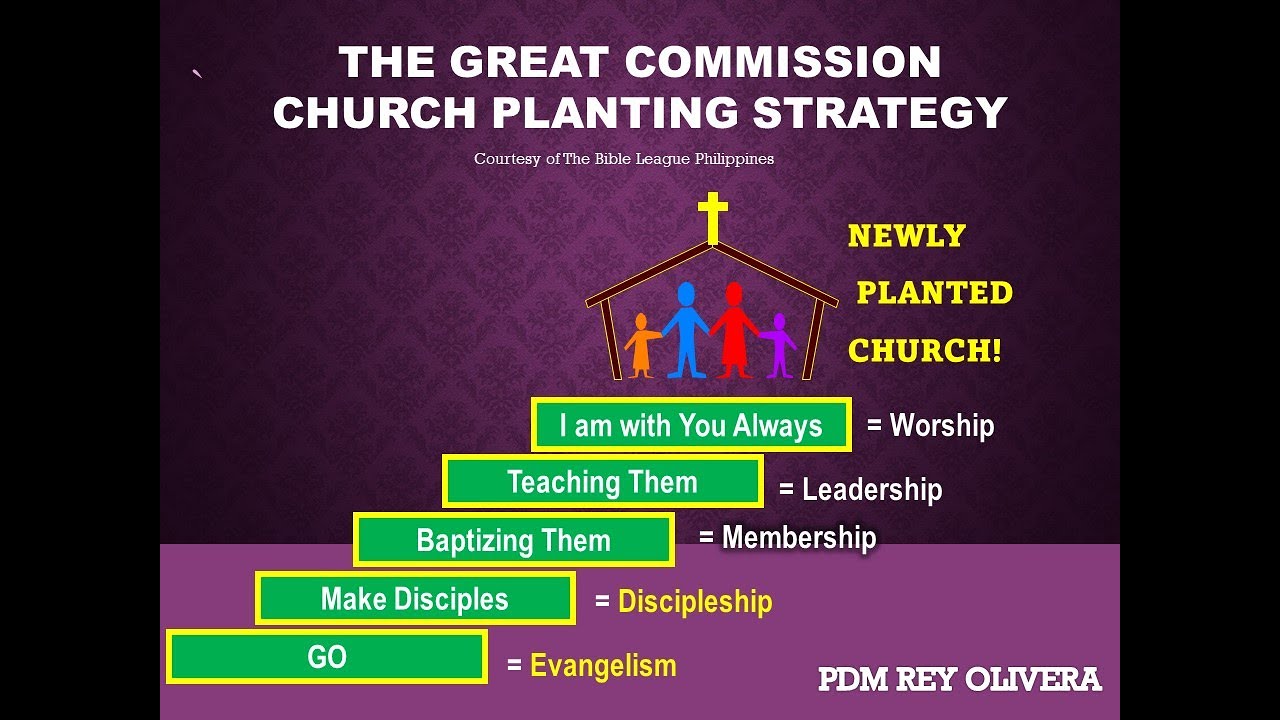 The Great Commission Church planting strategy | Session 1 - YouTube