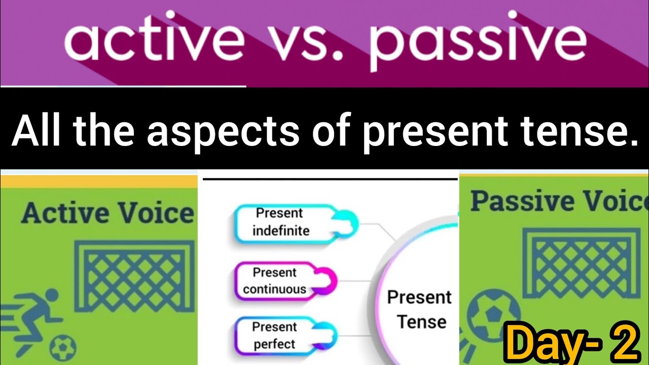 Easiest way to convert active voice into passive voice(aspects of ...