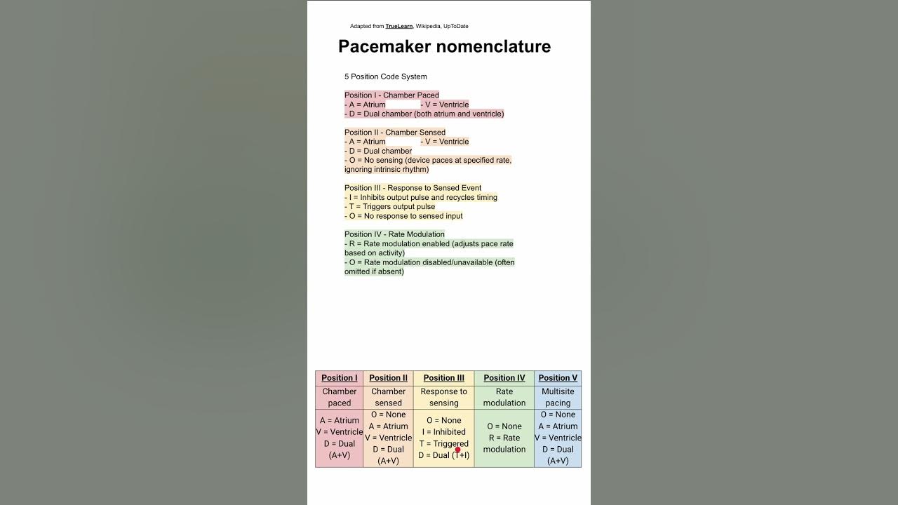 Pacemaker nomenclature - YouTube