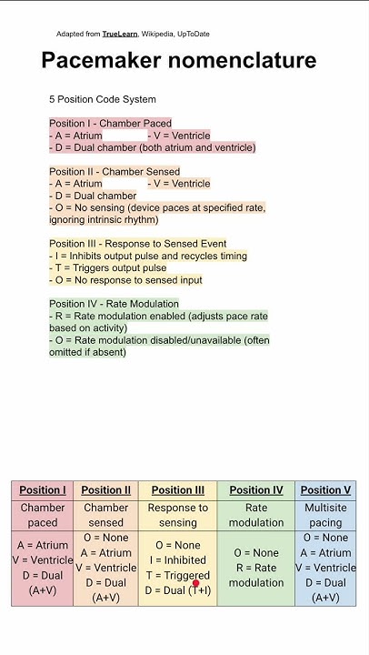 Pacemaker nomenclature - YouTube