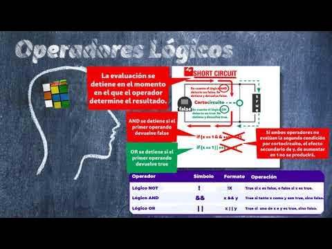 037.- Curso C++ Básico. Operadores lógicos: NOT, OR y AND. - YouTube