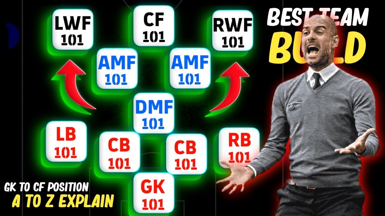 How To Build Best Possession Game Playstyle Team In Efootball 2024