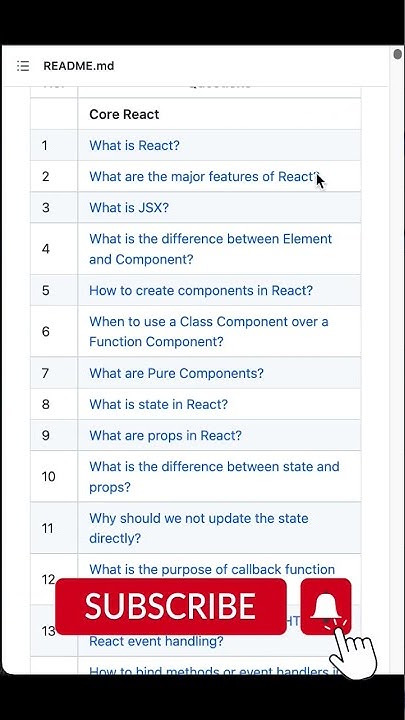 React Interview Questions తెలుగు | #react #javascript #css @racharlasrikanth #shorts - YouTube